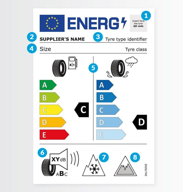 Das EU-Reifenlabel: Alles, was du zur Reifenkennzeichnung wissen musst